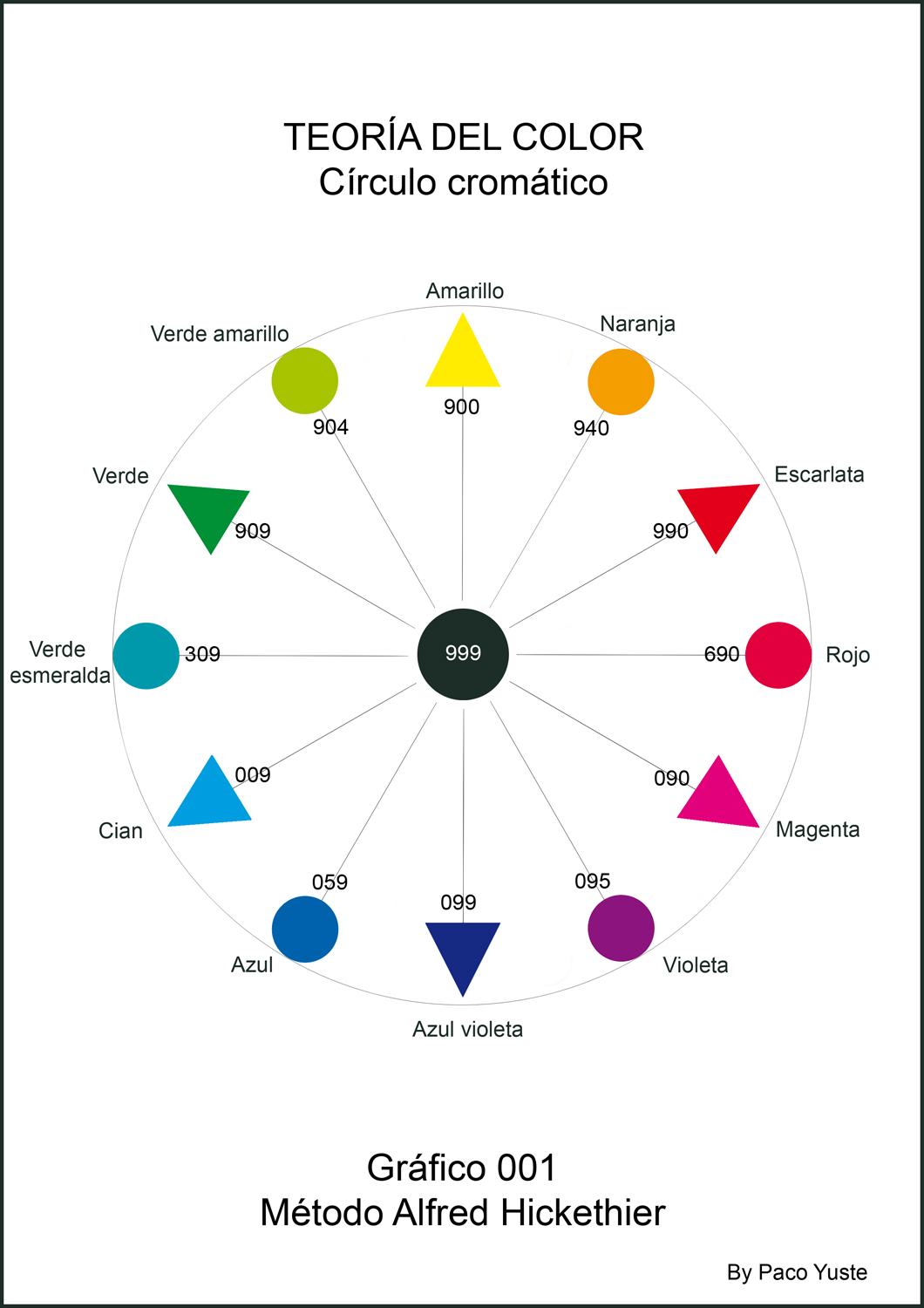 La Ciencia del Color en el Arte: Desentrañando el Círculo Cromático con ...