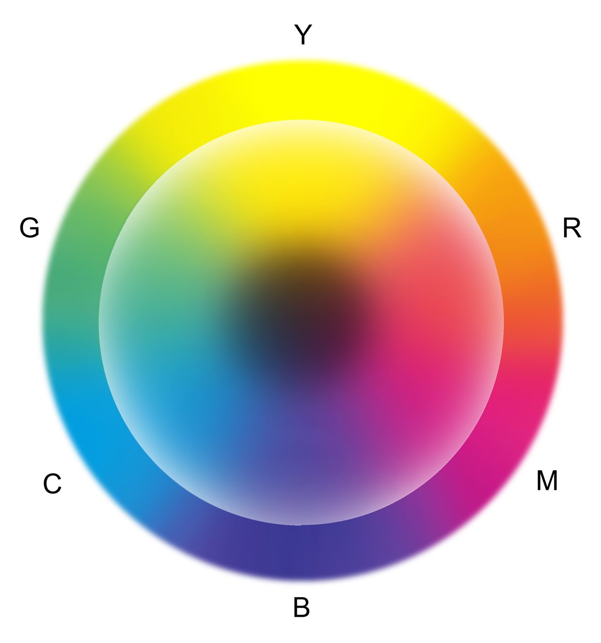 La Ciencia del Color en el Arte: Desentrañando el Círculo Cromático con ...